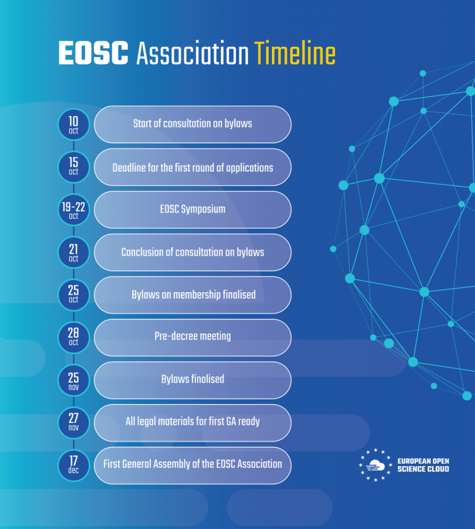 The next steps of the EOSC Association | GÉANT CONNECT Online