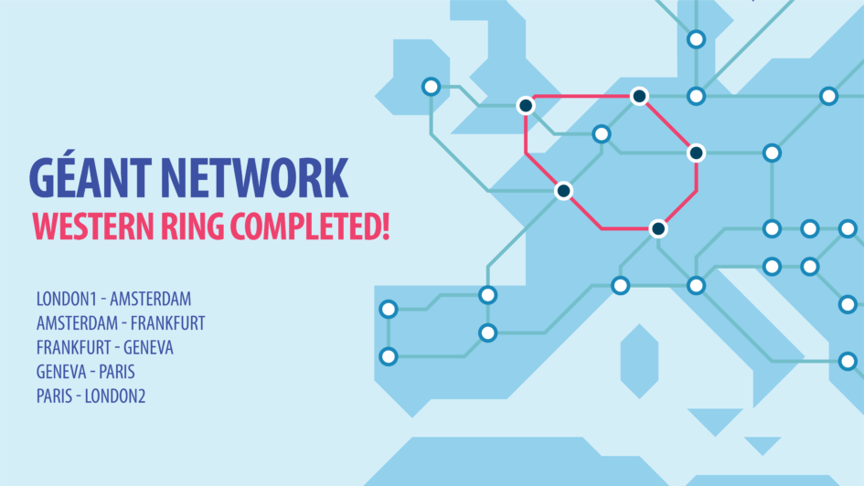 GN4-3N project celebrates another major milestone and sees impressive ...