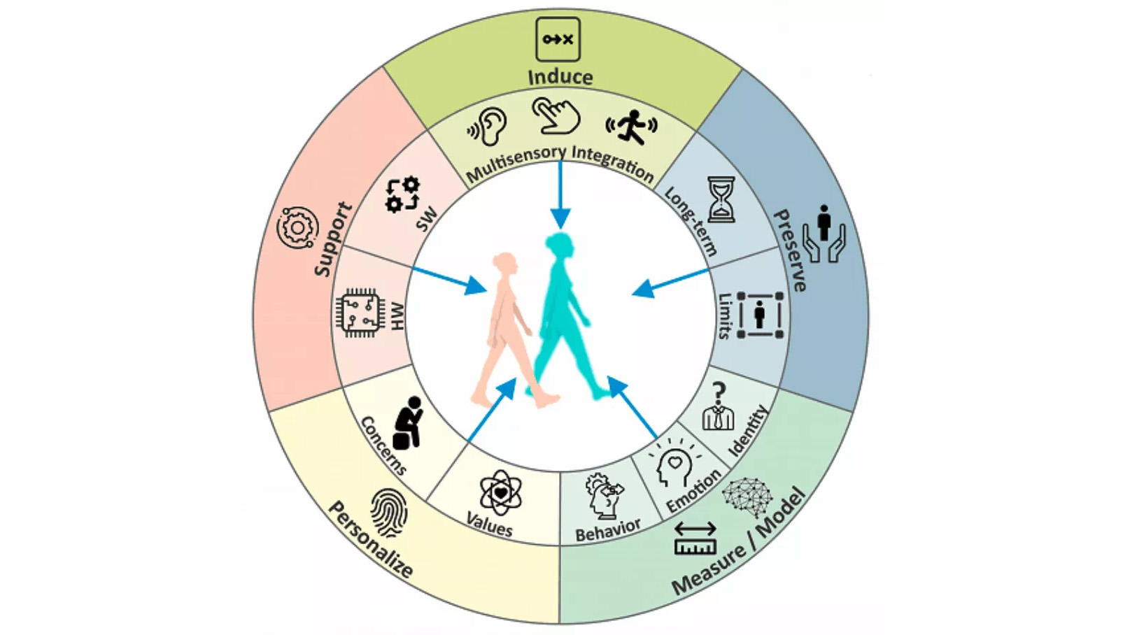 Applying virtual reality technology to improve body image | GÉANT ...