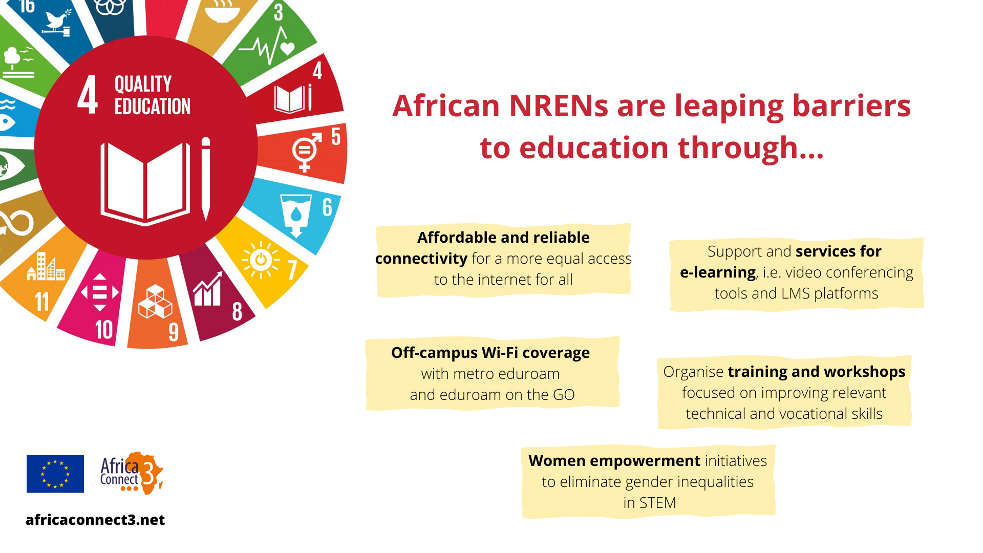 African Networks Ensuring Inclusive, Equitable Quality Education for All (SDG 4) | GÉANT CONNECT ...