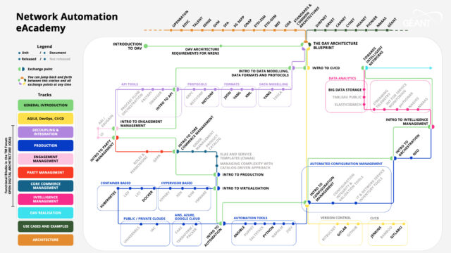 New learning unit in the Network eAcademy: “Version control: Gitlab ...