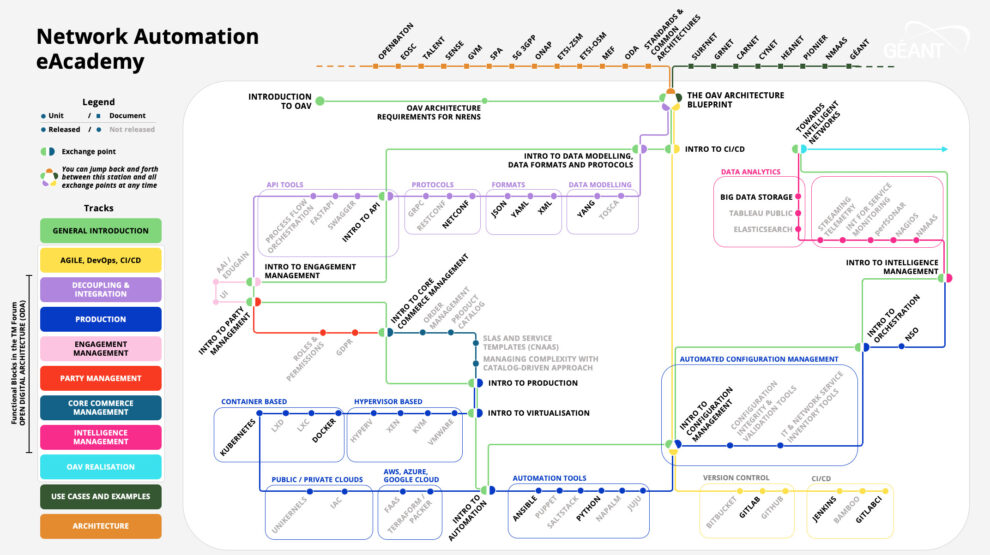 New learning unit in the Network eAcademy: “Version control: Gitlab ...