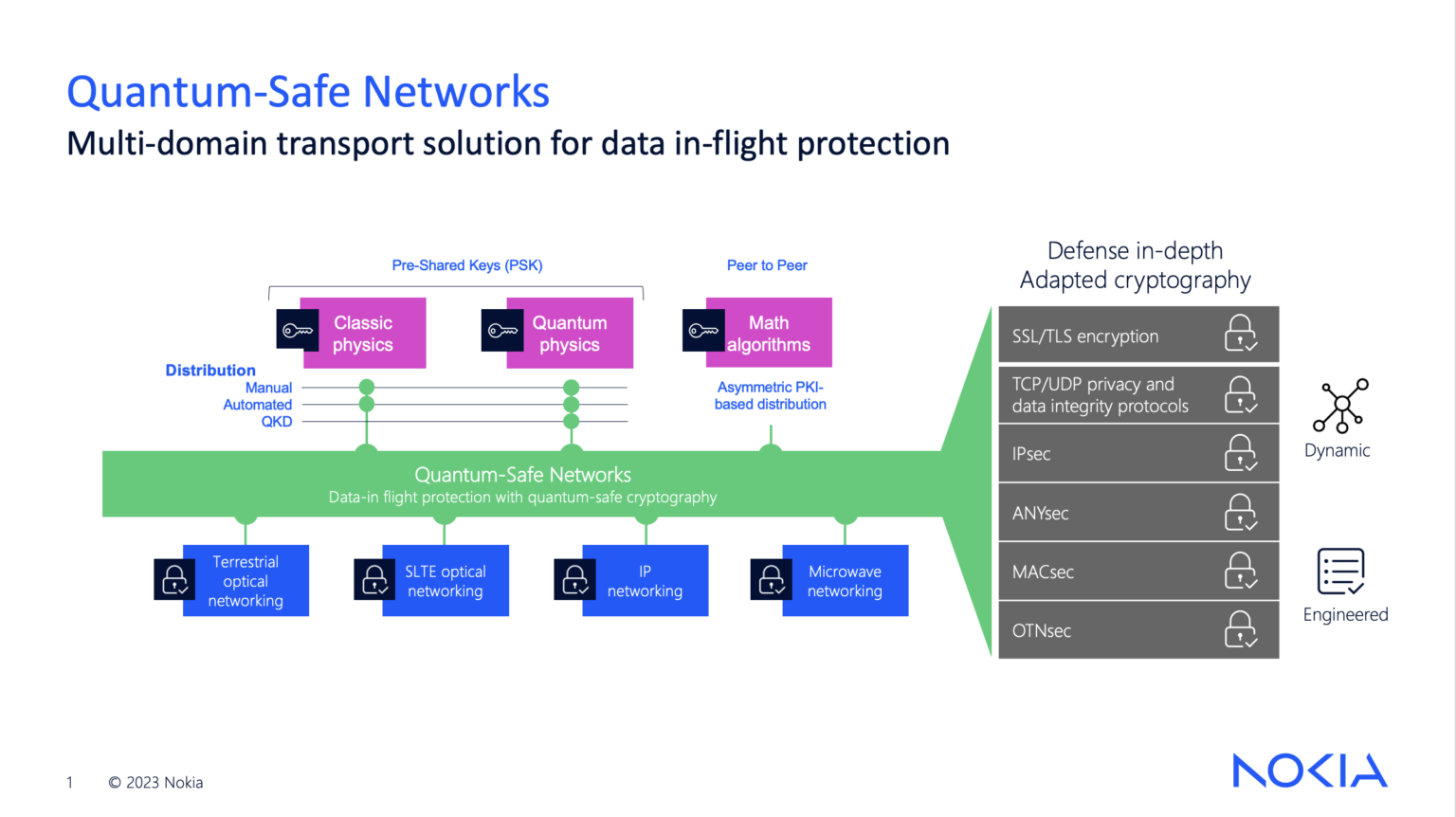 Keeping the network secure along the quantum path | GÉANT CONNECT Online