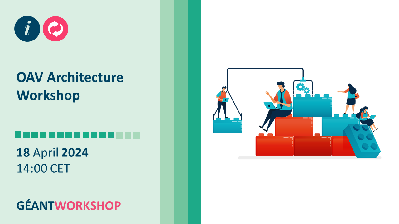 OAV Architecture Workshop 18th April 14:00 CET | GÉANT CONNECT Online