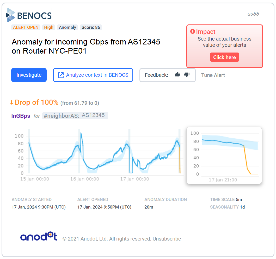 Partner News: BENOCs – Helping NRENs Visualize the network | GÉANT CONNECT Online