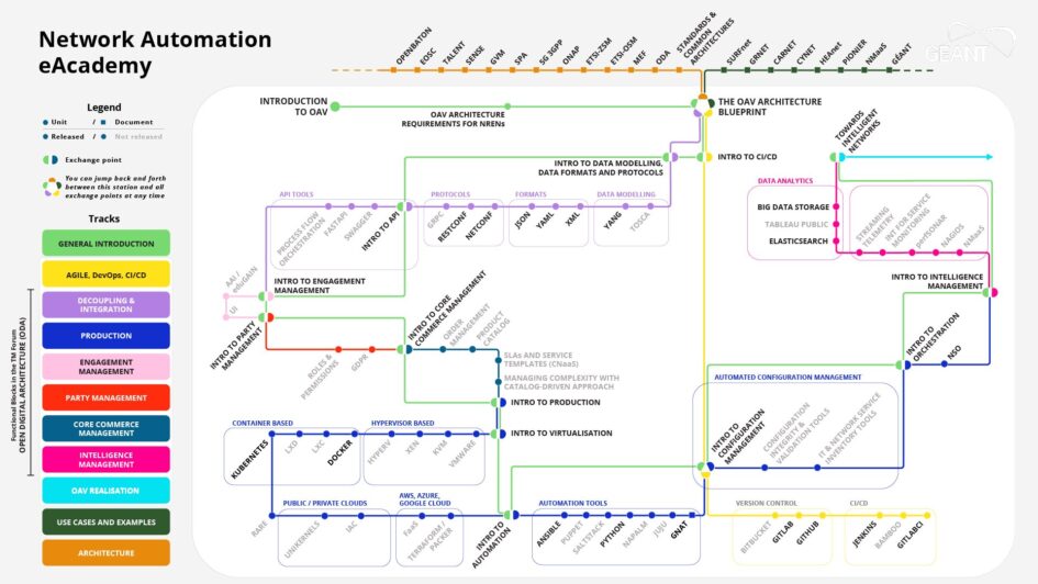 Content from the GlobalNOC at Indiana University in the Network ...