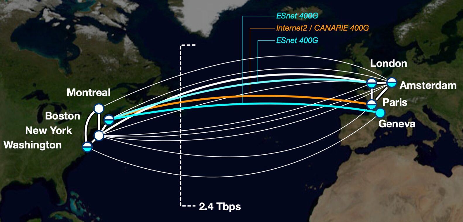 CANARIE, ESnet, GÉANT, and Internet2 Unveil Highest Capacity ...