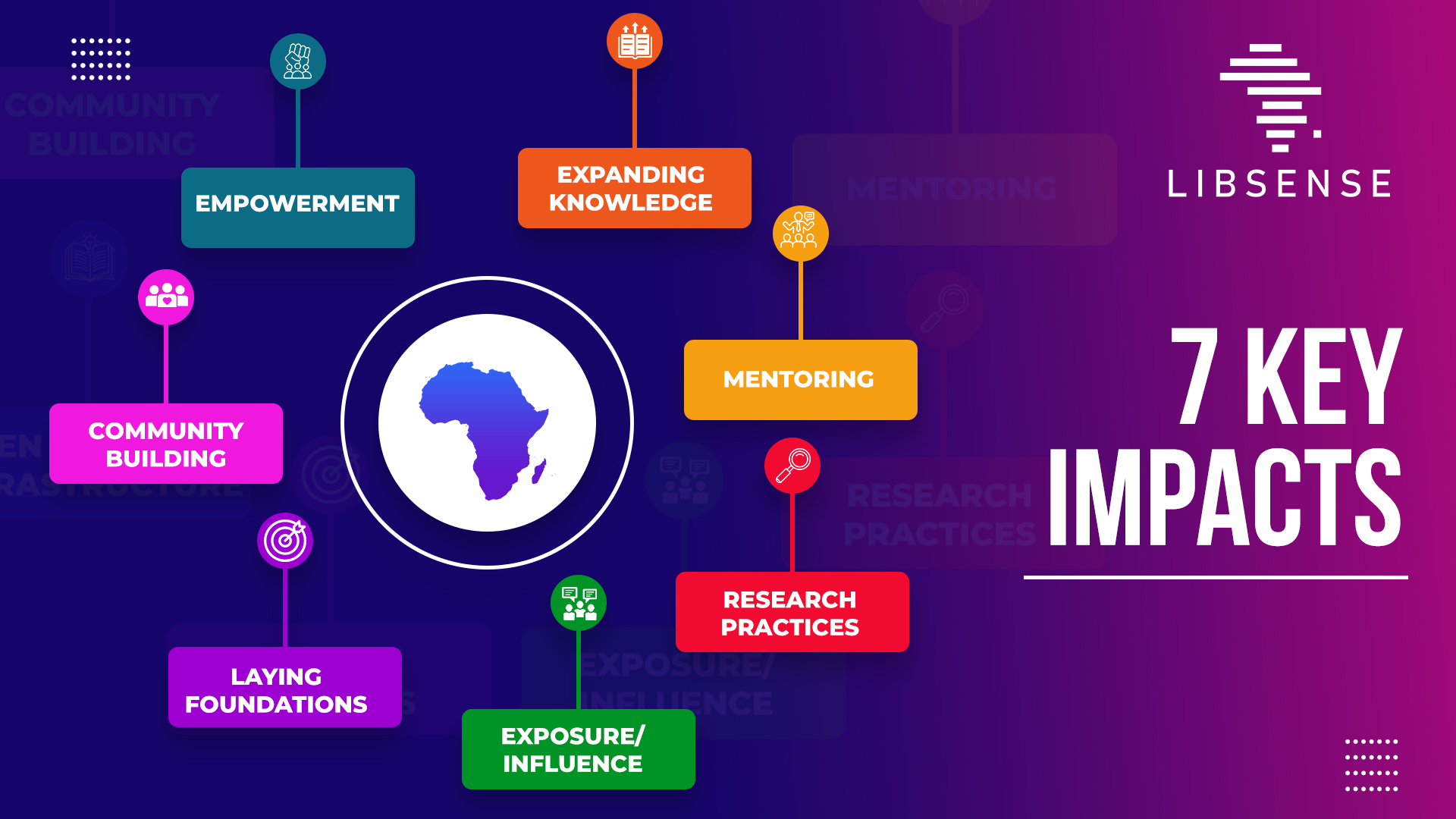 LIBSENSE Impact Report released | GÉANT CONNECT Online