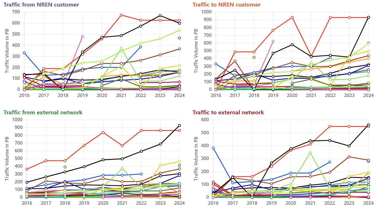 Compendium 2024 Survey Results Now Live: Explore the Data & Insights ...