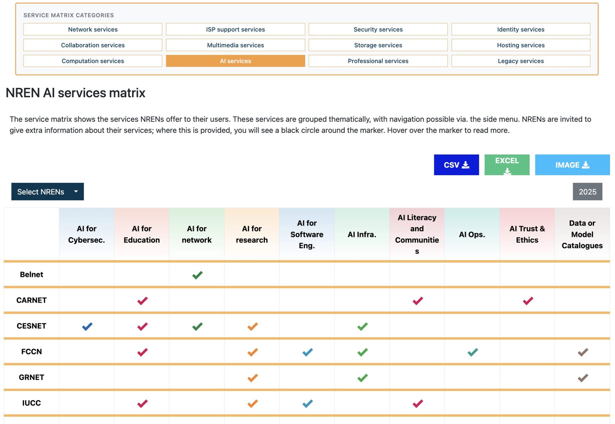 Compendium data 2025 released online | GÉANT CONNECT Online